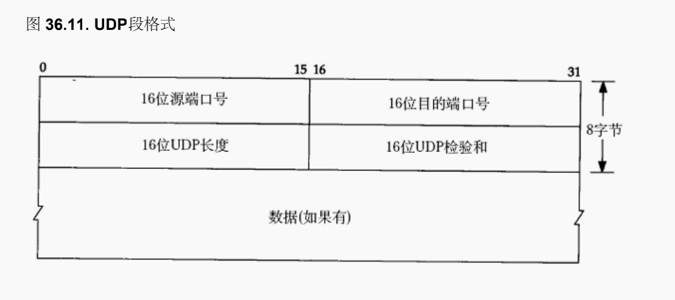 Linux网络编程-以太网、数据包、TCP/IP协议_ether mac地址-CSDN博客