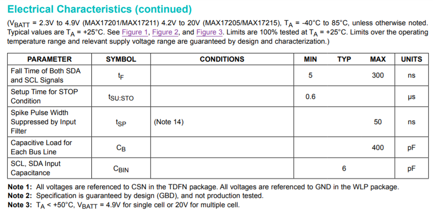 如何查询芯片 IC 元器件 的datasheet数据手册_datasheet元器件查询-CSDN博客