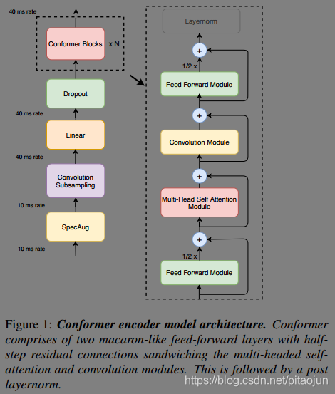 Conformer的几点笔记_contransformer-CSDN博客