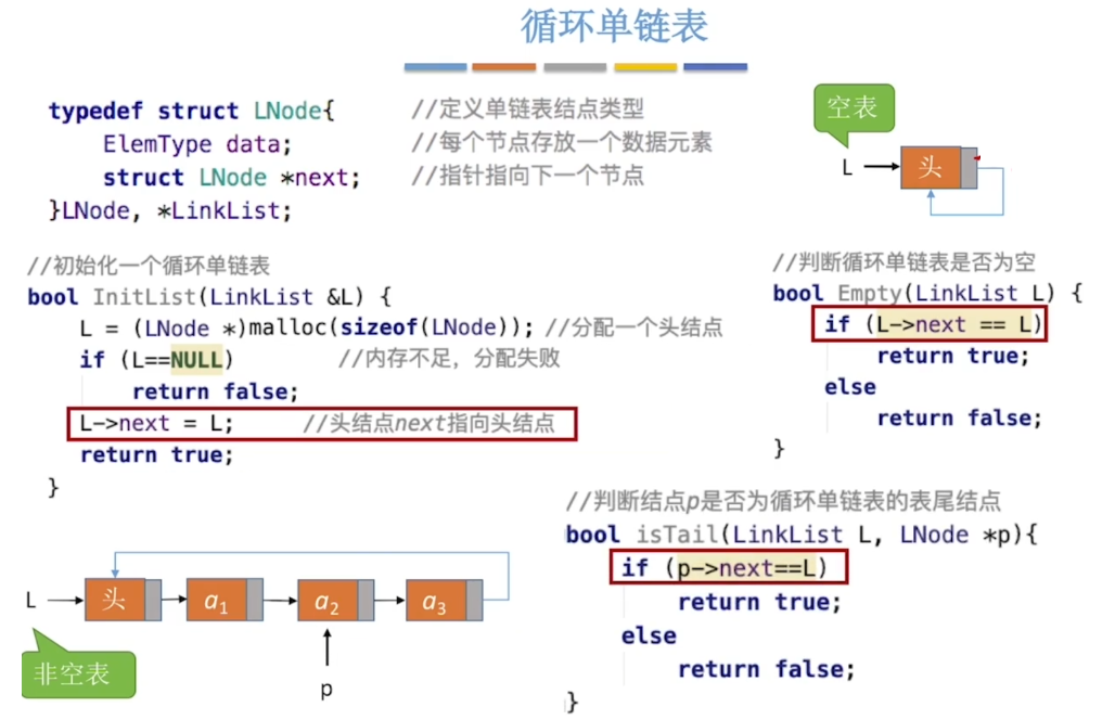 2.3 线性表的链式表示_lnode *p=l是什么意思-CSDN博客