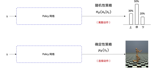 强化学习笔记【12】DDPG_ddpg 离散动作-CSDN博客