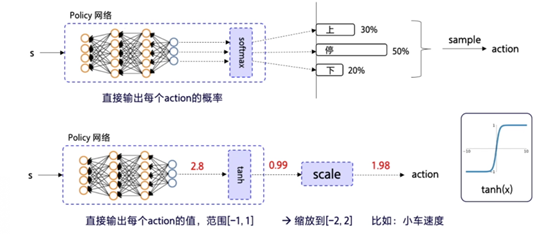 强化学习笔记【12】DDPG_ddpg 离散动作-CSDN博客