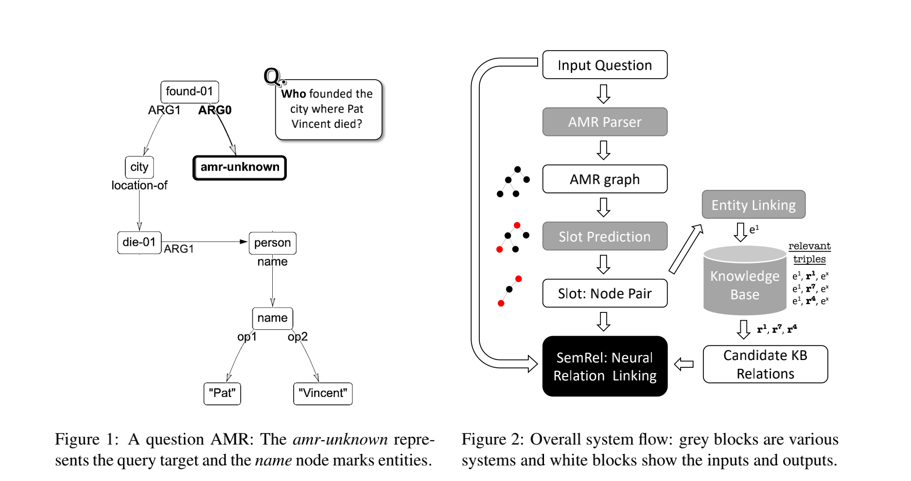 A Semantics-aware Transformer Model of Relation Linkingfor Knowledge Base Question Answering-CSDN博客