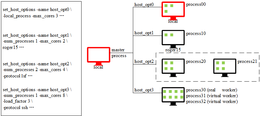PrimeTime中的DMSA_pt dmsa-CSDN博客