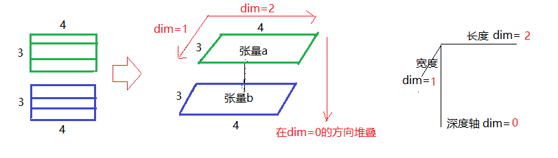 [PyTroch系列-14]：PyTorch基础 - 张量的操作 - 拼接与堆叠_torch 堆叠-CSDN博客