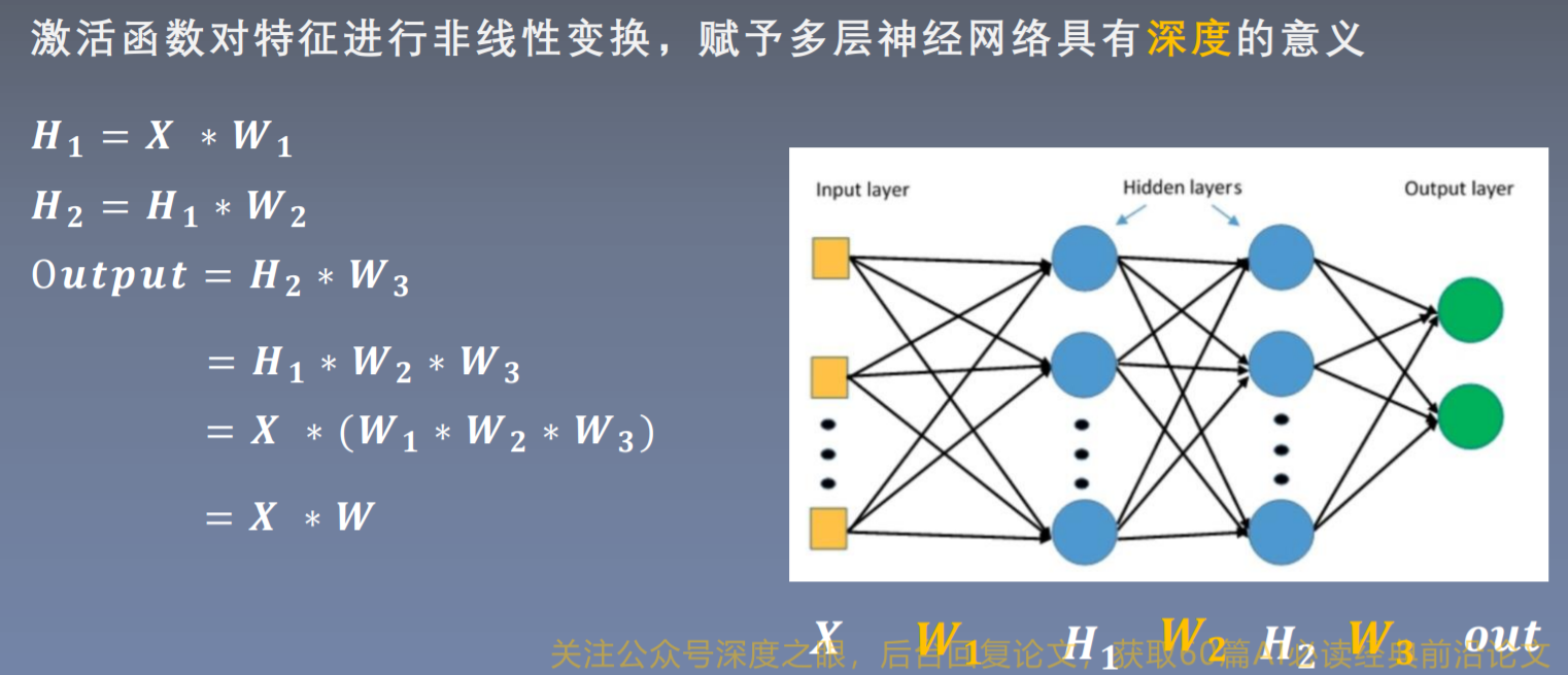 Week3：[任务三] nn网络层-池化、线性、激活函数网络层_夏目学习的博客-CSDN博客