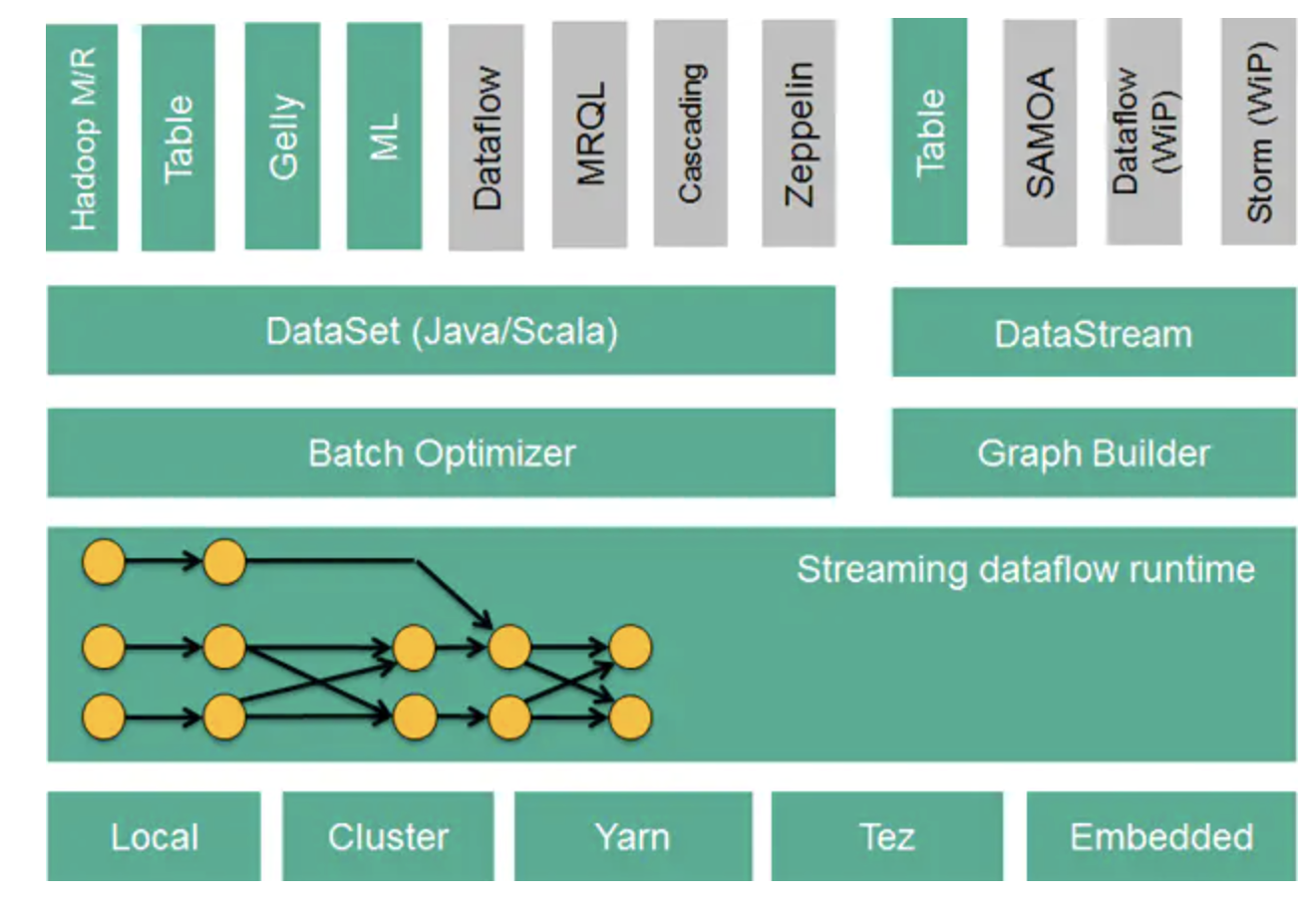 流处理-flink笔记_flink udf 缓存-CSDN博客