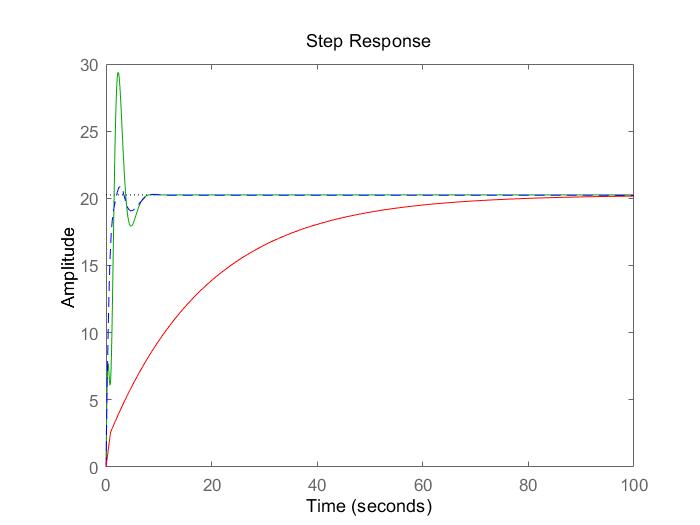 系统降阶-_为什么要将二阶系统降低为一阶系统-CSDN博客