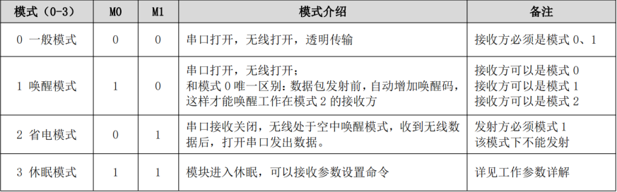 用于arduino、esp32或esp8266的ebyte Lora E32sx1278设备：规格和基本用法 第一部分e32 Ttl 100 Csdn博客
