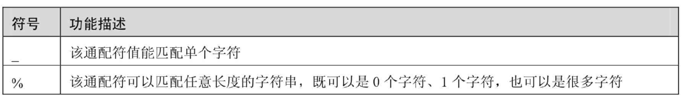 MySQL LIKE CSDN 