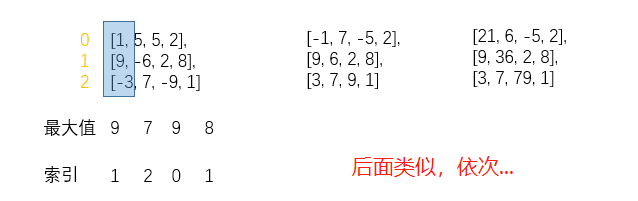 np.argmax()和max()助解_np.max和np.argmax-CSDN博客