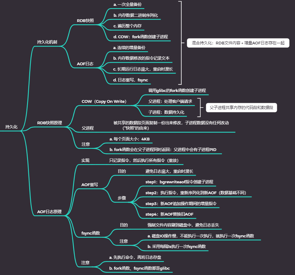 Redis —— 持久化RDB和AOF_rdb-del-sync-files-CSDN博客