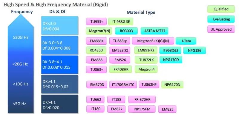 PCB常用工艺_pcb m4板材-CSDN博客