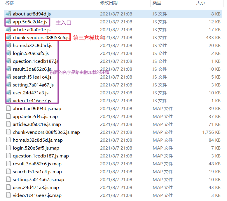 webpack打包vue项目进行打包优化_vue webpack打包优化-CSDN博客