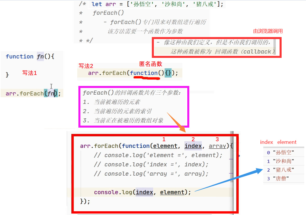 6.数组ES6新增：①数组遍历forEach，filter，every，some，map②判断数组是否包含某个值indexOf，includes等③数组扁平化.flat(Infinity ...