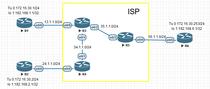 DMVPN 动态多点隧道技术_vrf definition alextest-CSDN博客