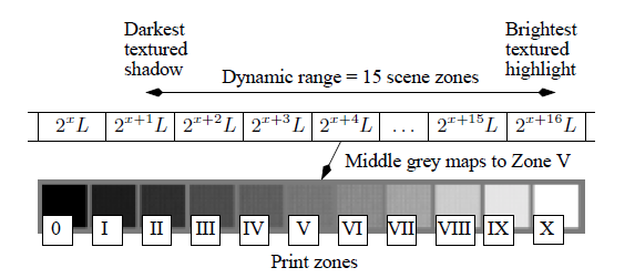 浅析Tone mapping-CSDN博客
