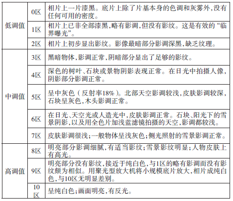 浅析Tone mapping-CSDN博客