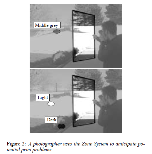 浅析Tone mapping-CSDN博客