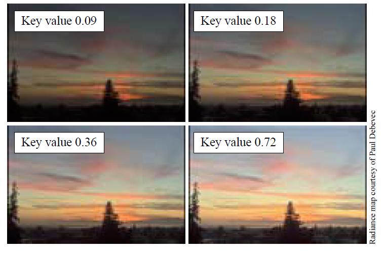 浅析Tone mapping-CSDN博客