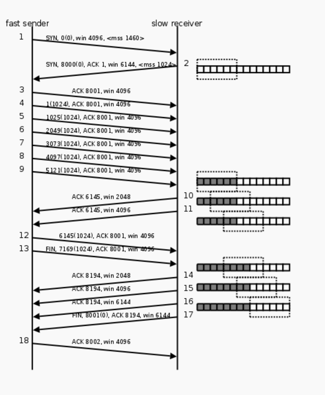 Linux网络编程-以太网、数据包、TCP/IP协议_ether mac地址-CSDN博客