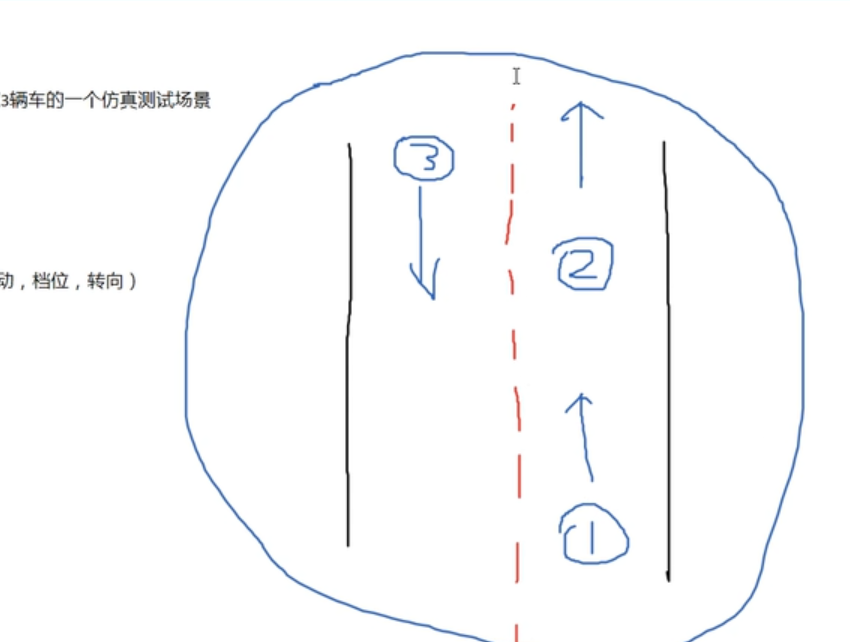 Carsim多车仿真场景_carsim场景搭建-CSDN博客
