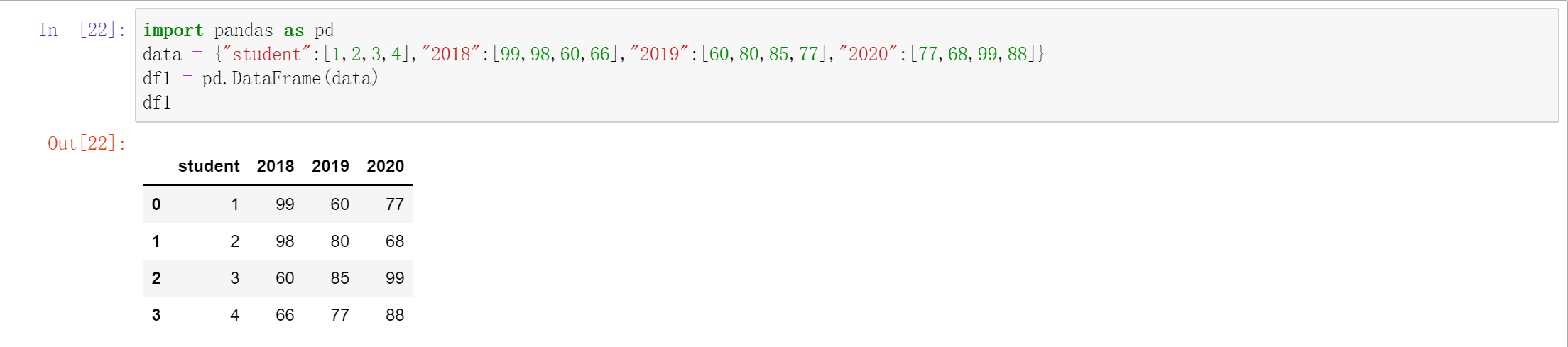 Python笔记-DataFrame长宽数据的转换_python dataframe 长度-CSDN博客