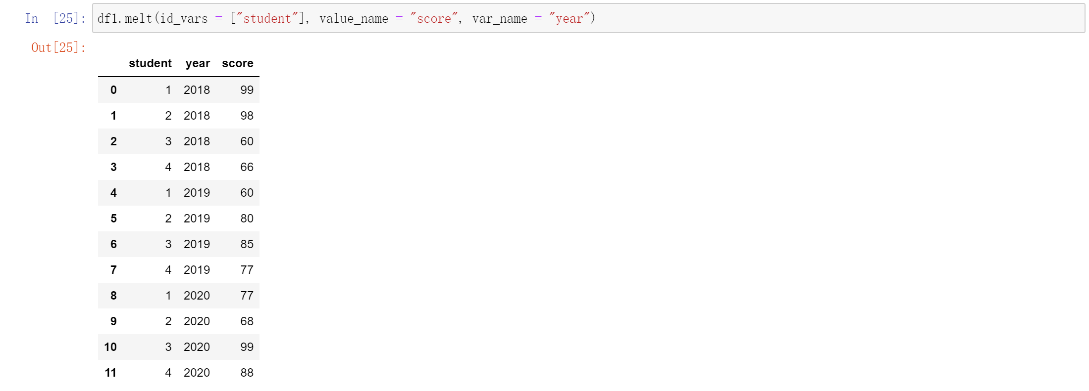 Python笔记 Dataframe长宽数据的转换aliangyeah的博客 Csdn博客python 长数据转宽数据