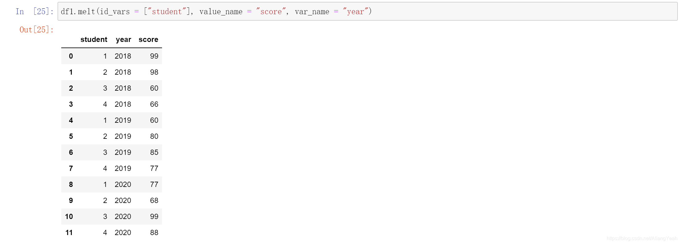 Python笔记 Dataframe长宽数据的转换aliangyeah的博客 Csdn博客python 长数据转宽数据