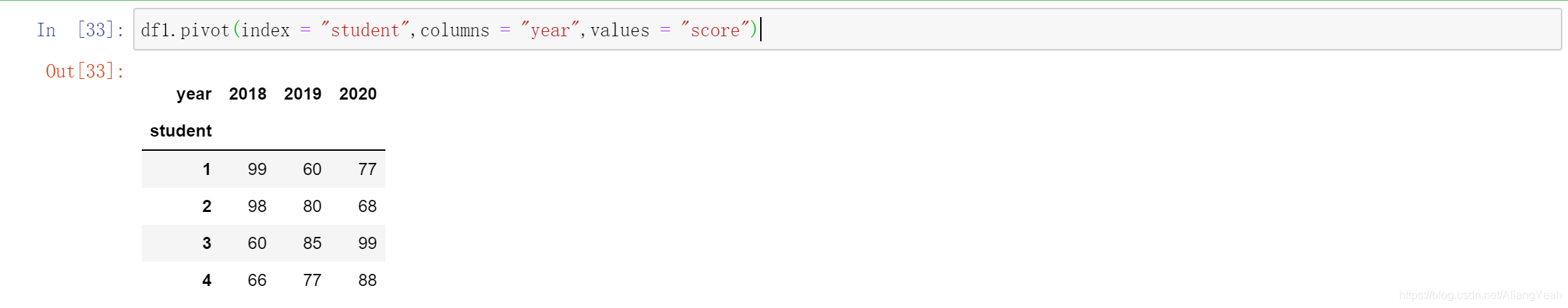 Python笔记 Dataframe长宽数据的转换aliangyeah的博客 Csdn博客python 长数据转宽数据