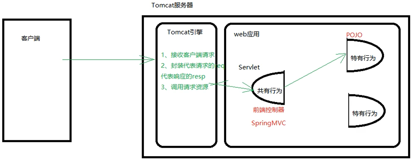 Spring应用-CSDN博客