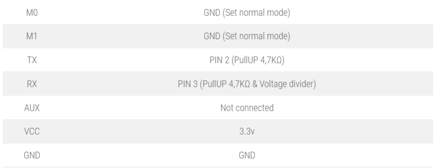 用于Arduino、esp32或esp8266的Ebyte LoRa E32(SX1278)设备：配置 - 第三部分_sx1278 sx1276配置-CSDN博客