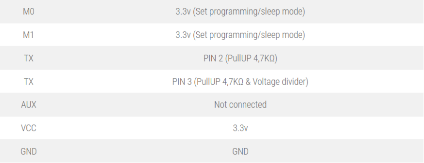 用于Arduino、esp32或esp8266的Ebyte LoRa E32(SX1278)设备：配置 - 第三部分_sx1278 sx1276配置-CSDN博客