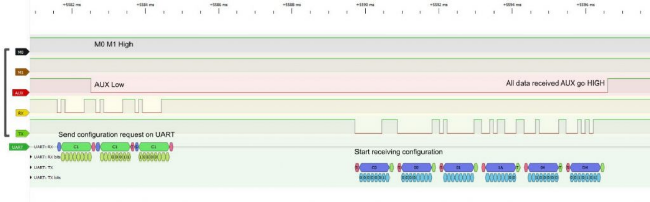 用于Arduino、esp32或esp8266的Ebyte LoRa E32(SX1278)设备：配置 - 第三部分_sx1278 sx1276配置-CSDN博客