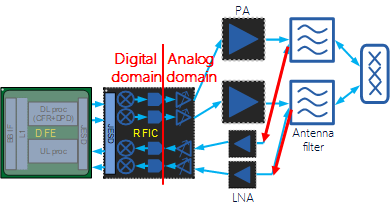 [4G&5G专题-129]：RF-架构演进的驱动力与RF常见术语_ibw和obw-CSDN博客