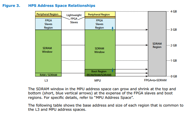 Arria10 SX SOC 开发_arria 10 soc 启动流程-CSDN博客