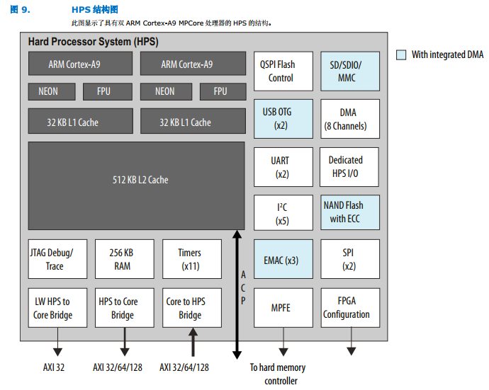 Arria10 SX SOC 开发_arria 10 soc 启动流程-CSDN博客