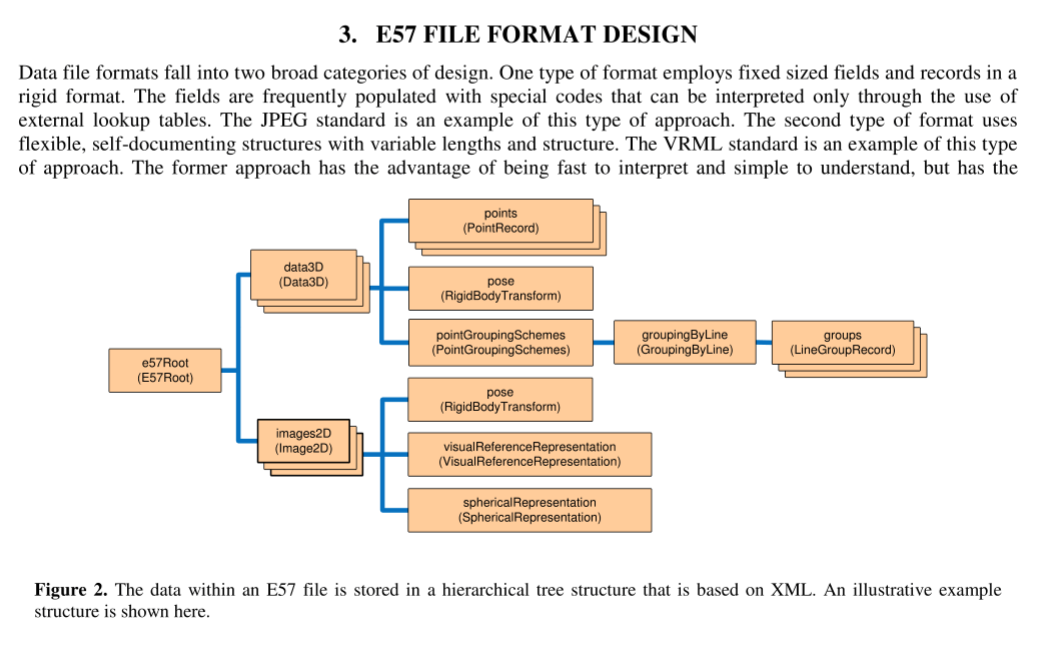 点云E57格式-CSDN博客