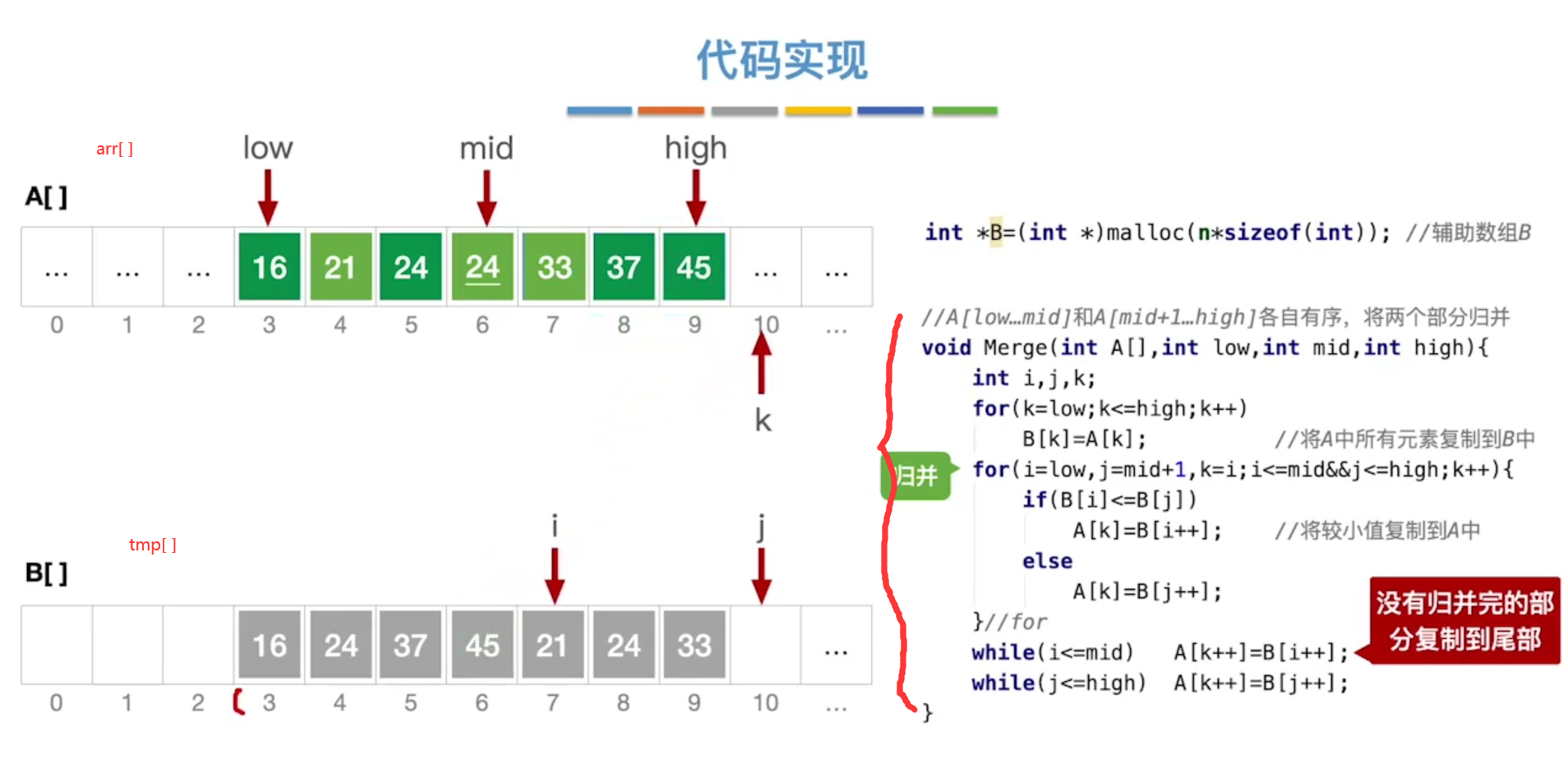 Java排序算法案例集合java排序算法实例 Csdn博客 3708