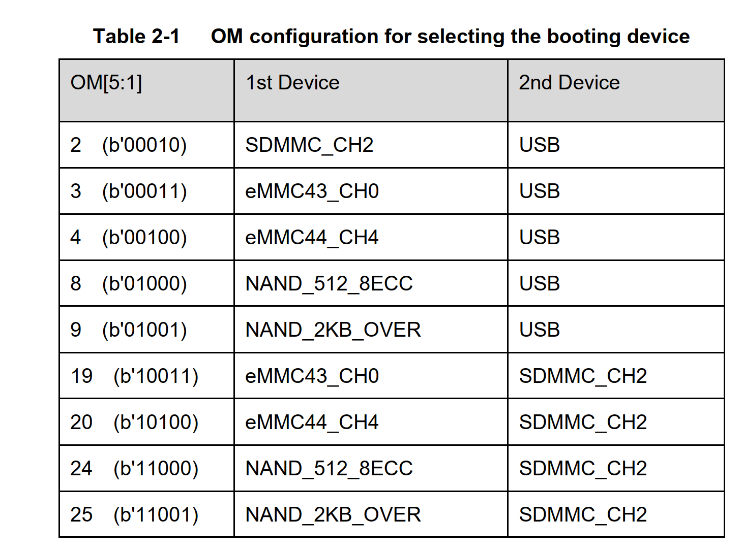 Exynos4412 的启动过程详解（二）_exynos4412 rom型号-CSDN博客