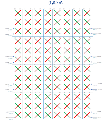 [4G&5G专题-129]：RF-架构演进的驱动力与RF常见术语_ibw和obw-CSDN博客