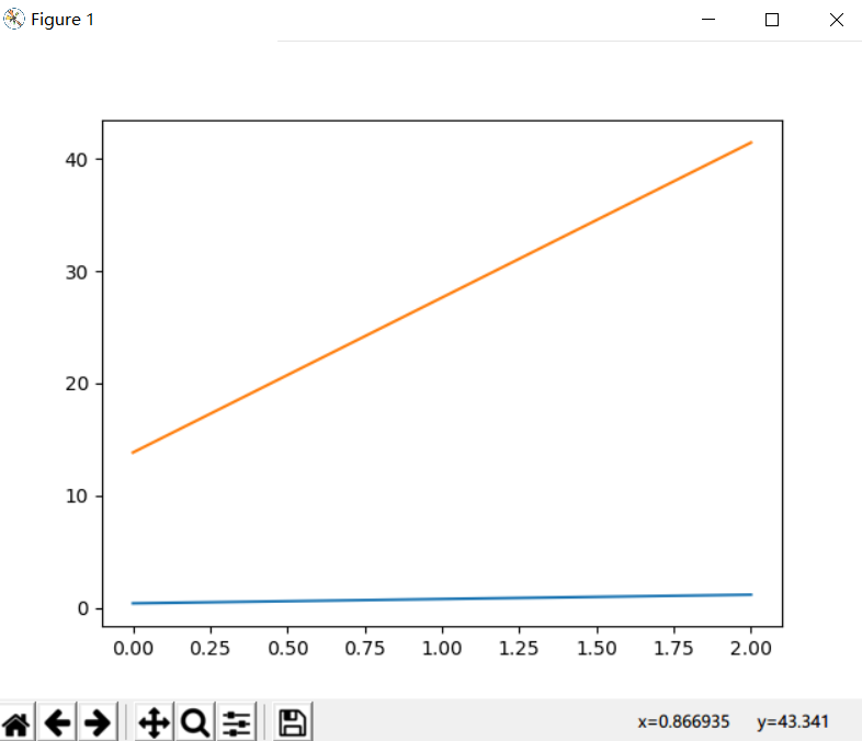 Pytorch——MNIST手写数字识别0-CSDN博客
