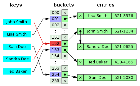 LSH 近似最近邻查找_与最近邻搜索相同功能的算法有哪些-CSDN博客