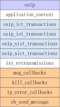 SIP协议栈OSIP分析-CSDN博客