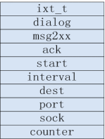SIP协议栈OSIP分析-CSDN博客