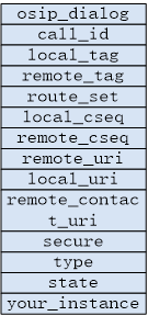 SIP协议栈OSIP分析-CSDN博客