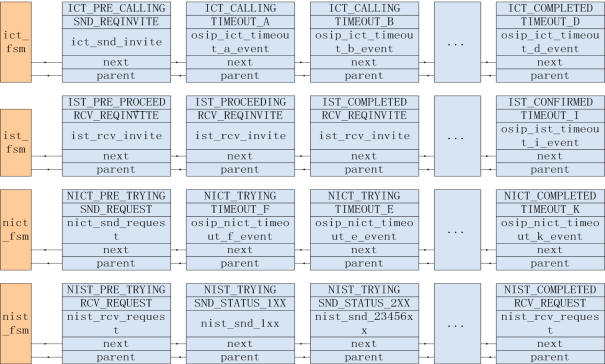 SIP协议栈OSIP分析-CSDN博客