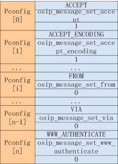 SIP协议栈OSIP分析-CSDN博客