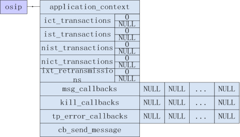 SIP协议栈OSIP分析-CSDN博客