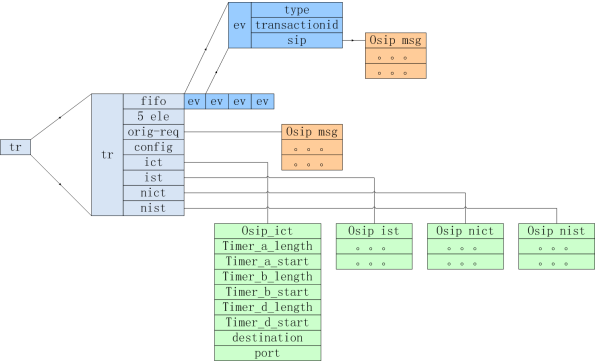 SIP协议栈OSIP分析-CSDN博客